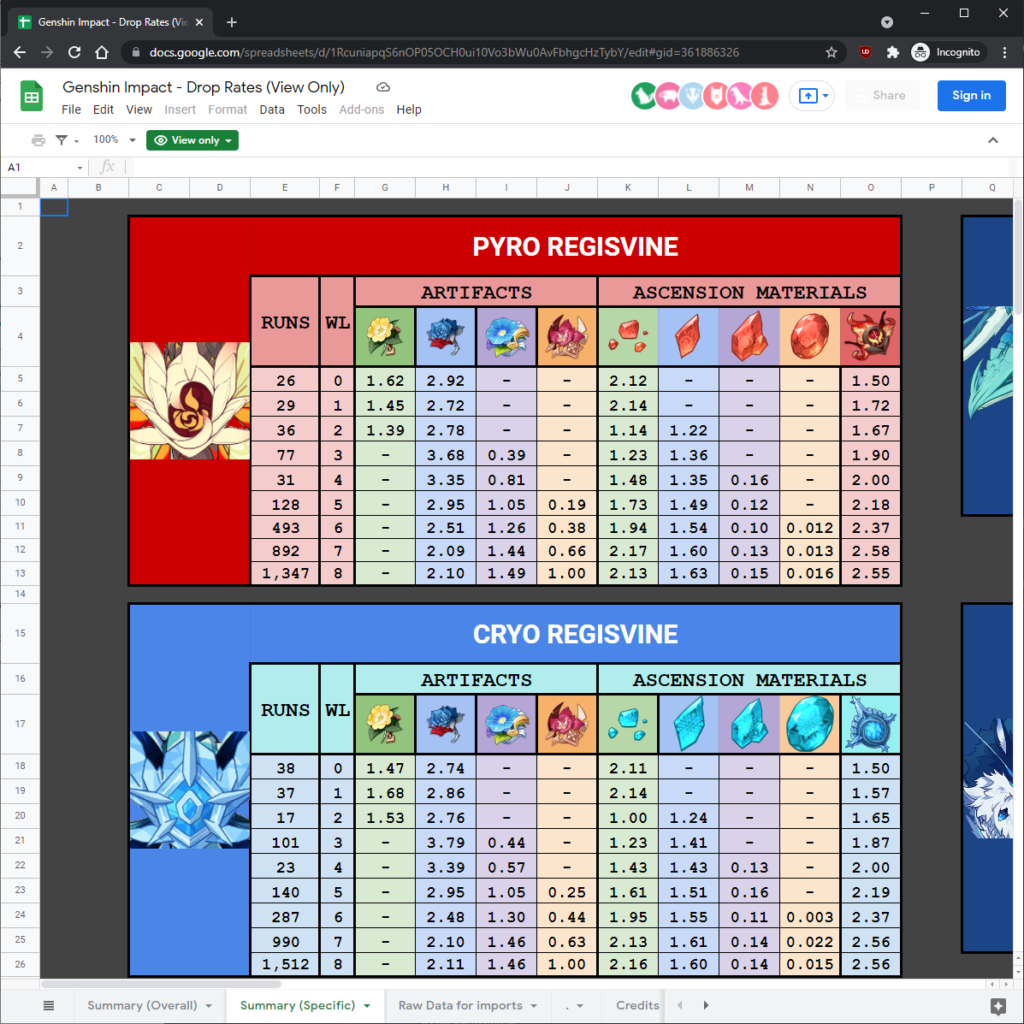 Genshin Impact – Drop Rates – GenSheets
