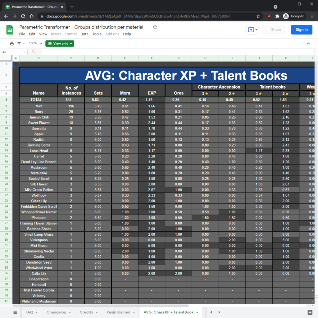 Parametric Transformer – GenSheets