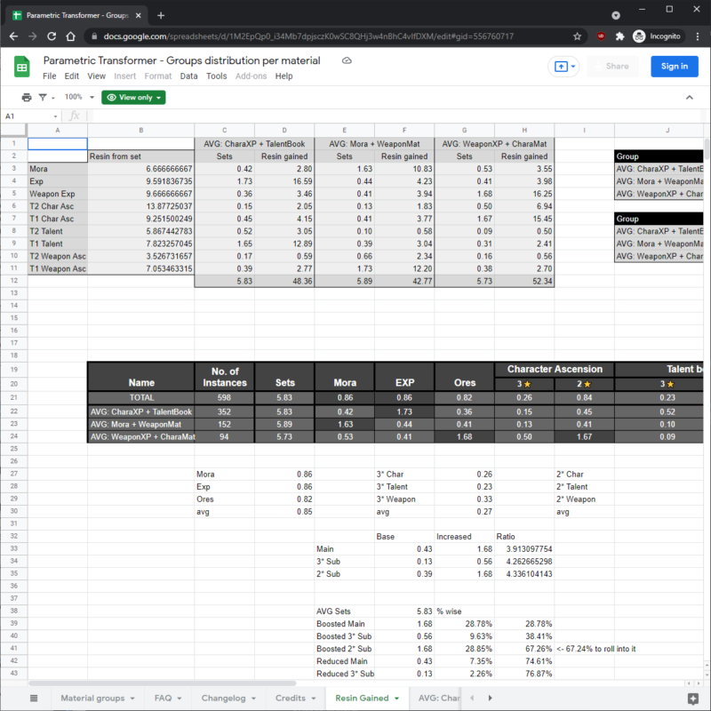 Parametric Transformer – GenSheets