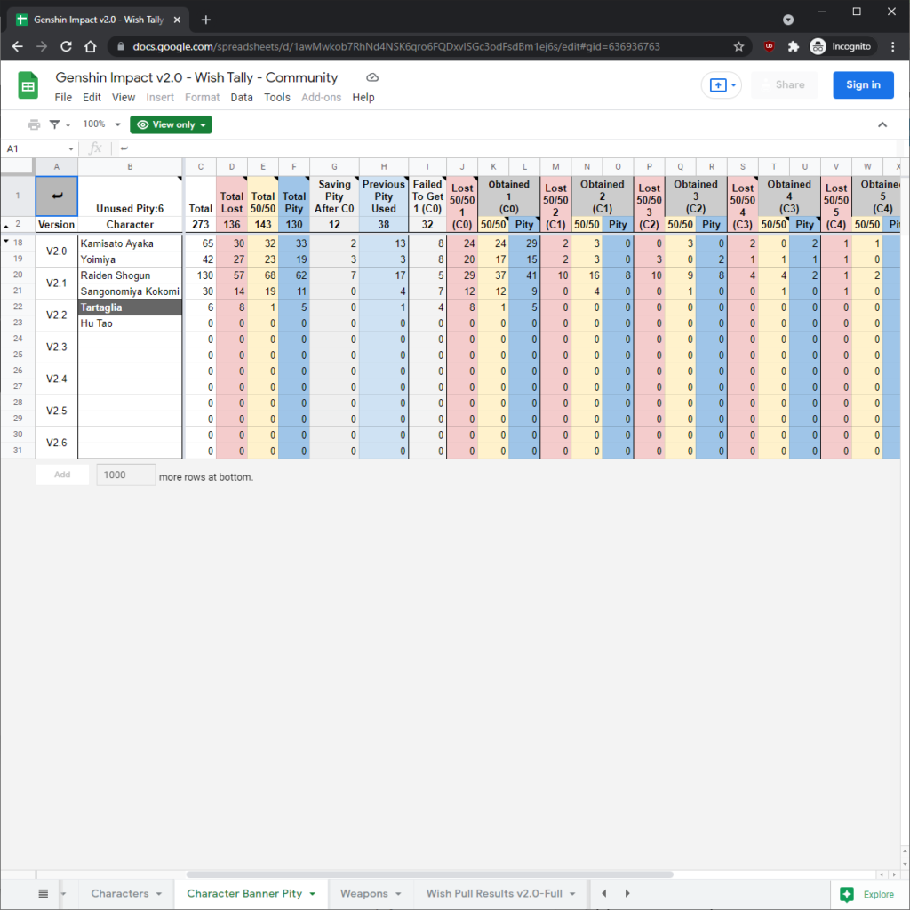 Wish Tally – Community – GenSheets
