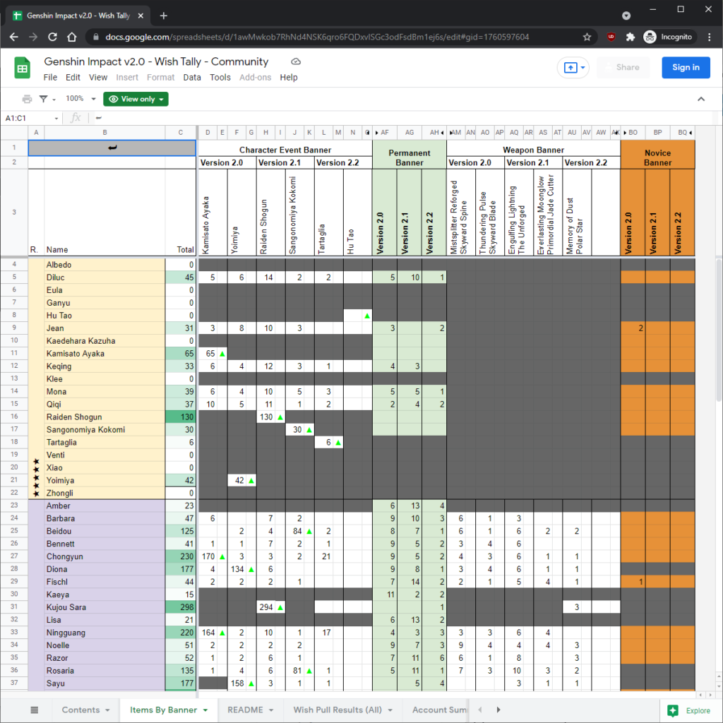 Wish Tally – Community – GenSheets