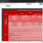 Genshin Impact Helper Team’s Character Builds – GenSheets